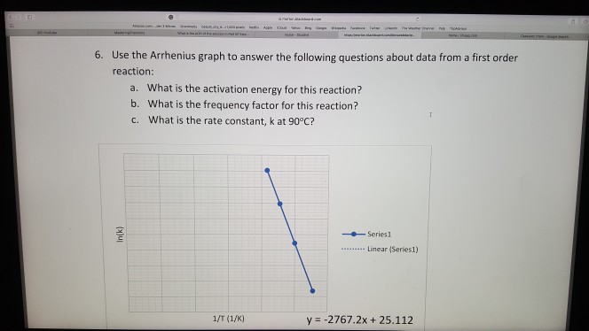 Solved Use the Arrhenius graph to answer the following | Chegg.com
