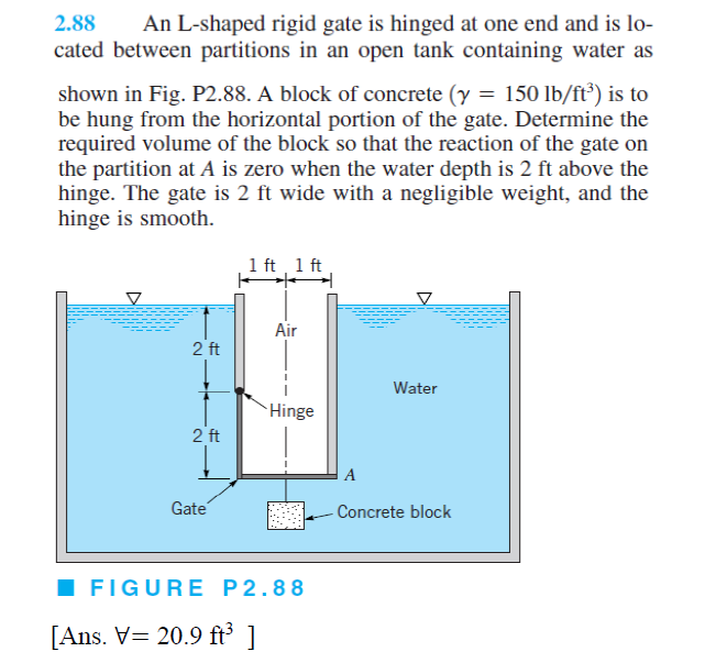 Solved An L-shaped rigid gate is hinged at one end and is | Chegg.com