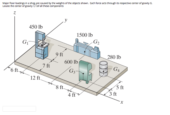 Solved Major floor loadings in a shop are caused by the | Chegg.com
