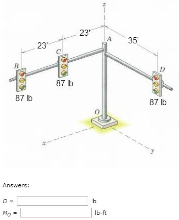 Solved The vertical and horizontal poles at the | Chegg.com