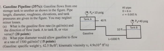 Solved Gasoline Pipeline: Gasoline flows from one storage | Chegg.com
