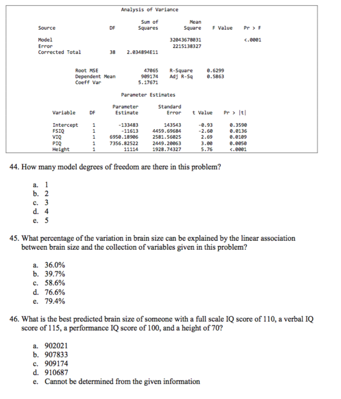 Solved Analysis of variance Sum of Mean Square F Value Pr F | Chegg.com