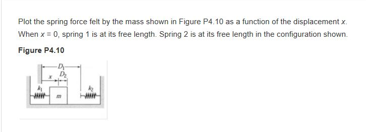 Solved Plot the spring force felt by the mass shown in | Chegg.com