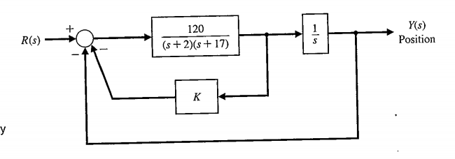 Solved AP7.8 A position control system for a DC motor is | Chegg.com