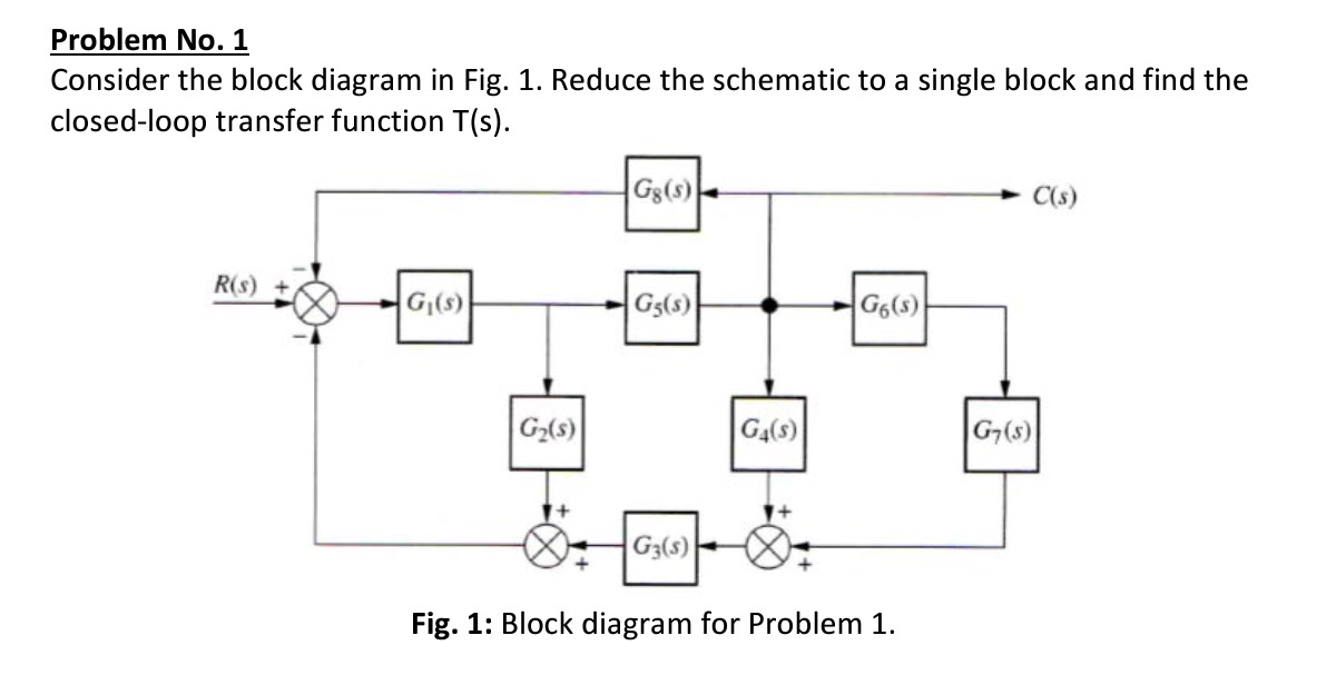 Problem No. 1 Consider the block diagram in Fig. 1. | Chegg.com