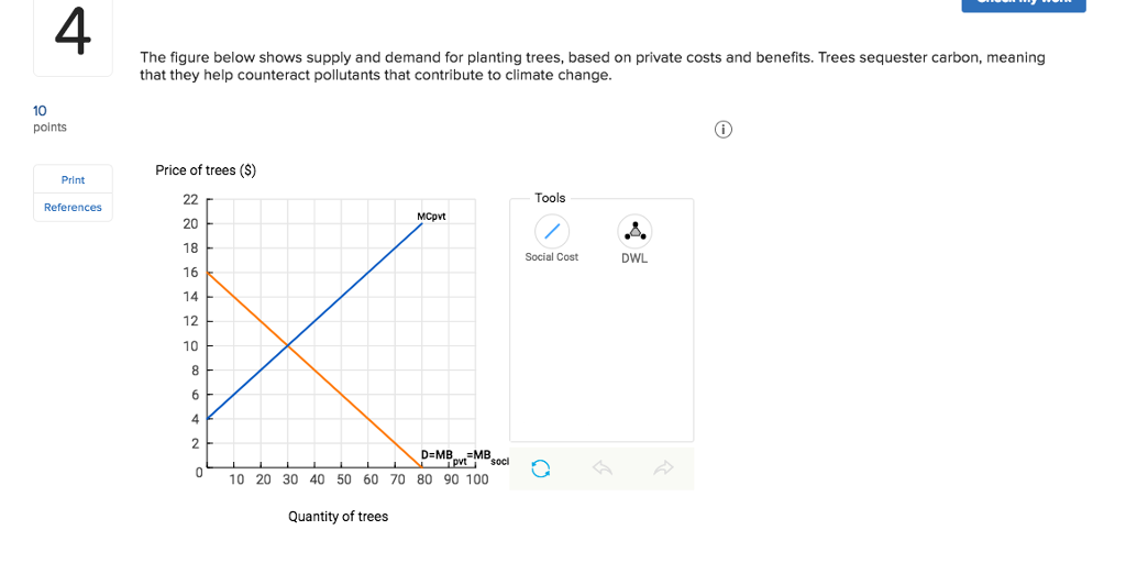 Solved 4 The figure below shows supply and demand for | Chegg.com
