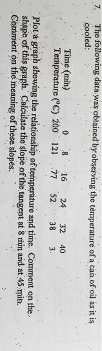 Solved The following data was obtained by-observing the | Chegg.com