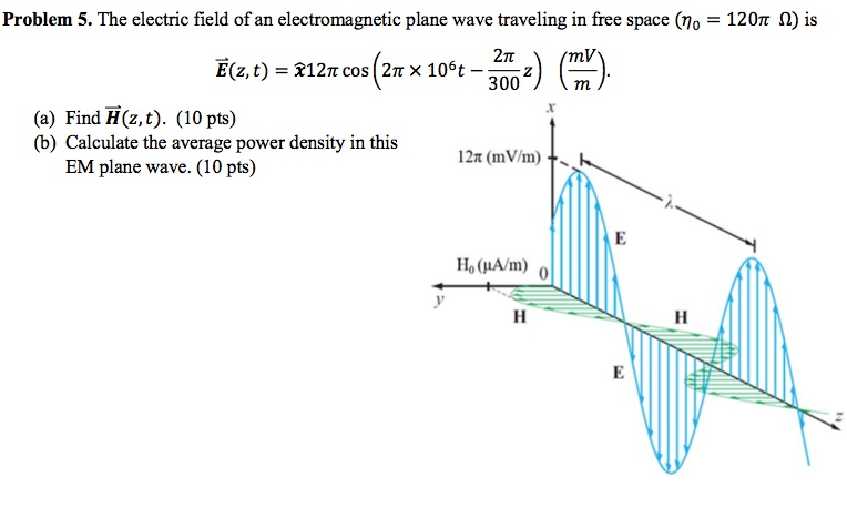 Solved The electric field of an electromagnetic plane wave | Chegg.com