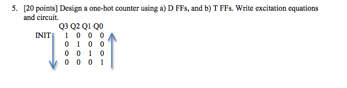 Solved I need help with this one hot counter and I my book | Chegg.com