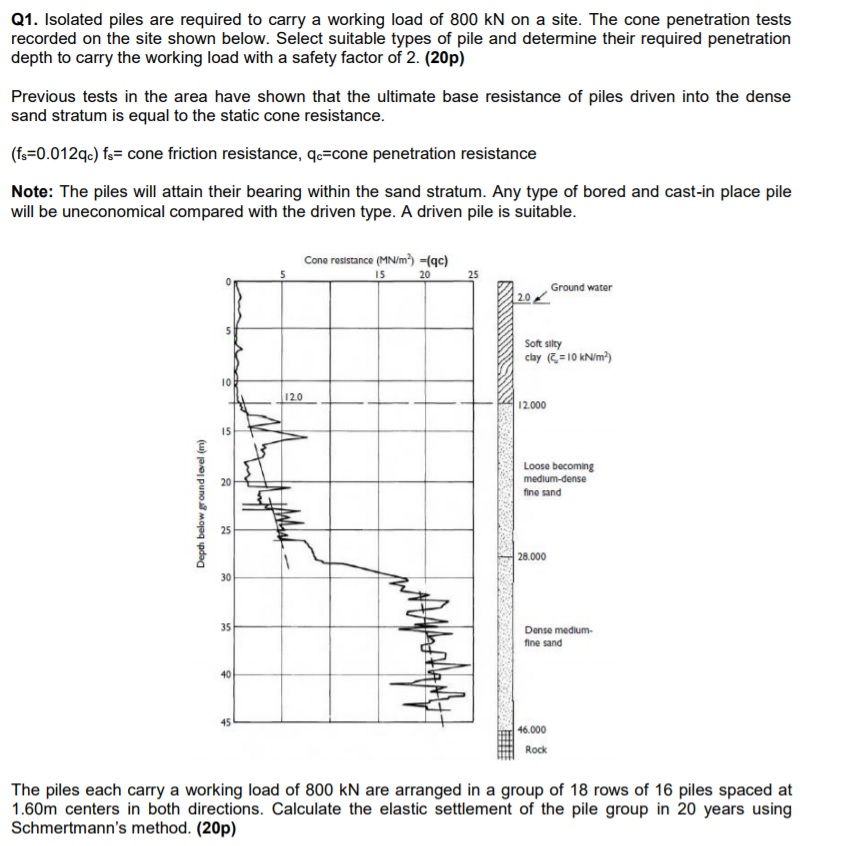 Q1. Isolated piles are required to carry a working | Chegg.com