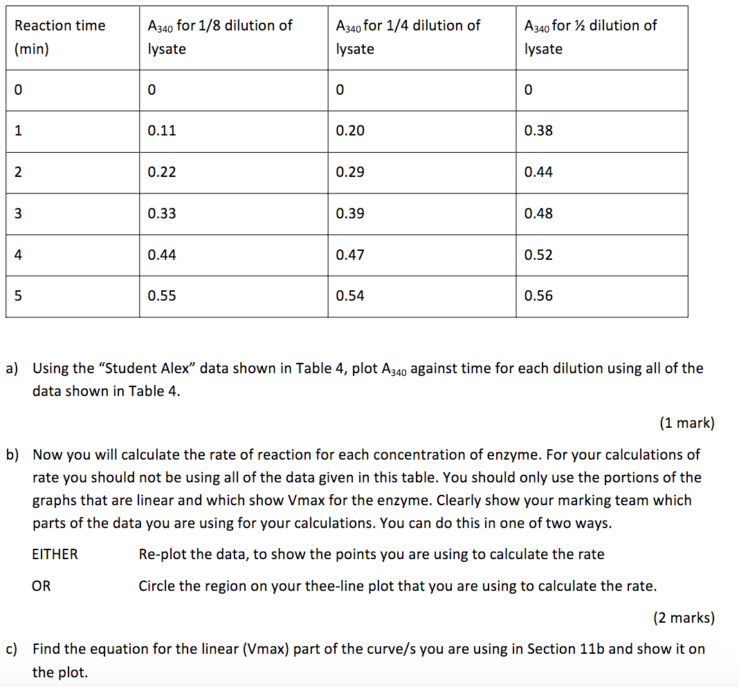 Solved Using the "Student Alex" data shown in Table 4, plot | Chegg.com