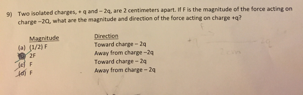 Solved Two isolated charges, + q and - 2q, are 2 centimeters | Chegg.com