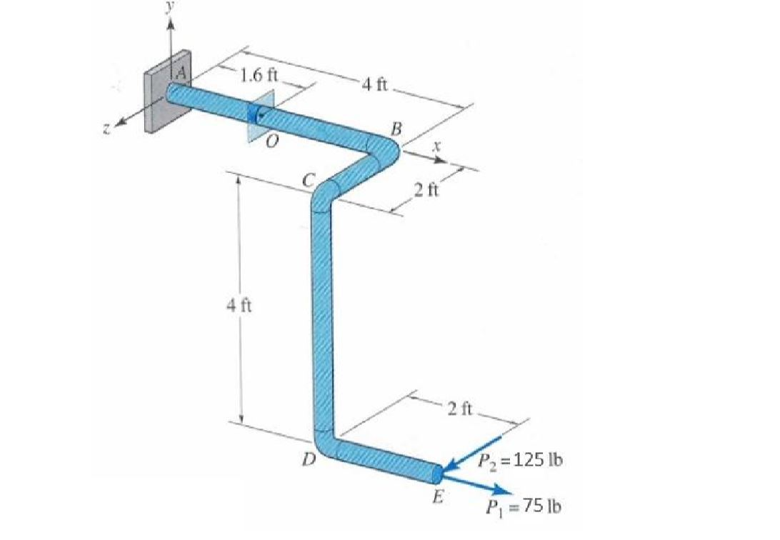 Solved A pipe formed by four perpendicular arms AB, BC, CD, | Chegg.com