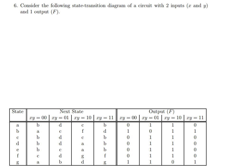 Solved (a) Determine the circuit’s characteristic equations. | Chegg.com