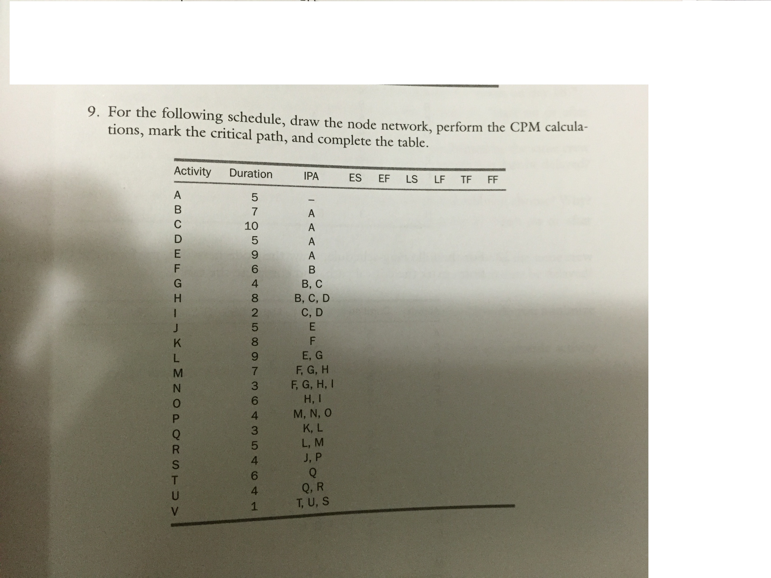 Solved For the following schedule, draw the node network, | Chegg.com