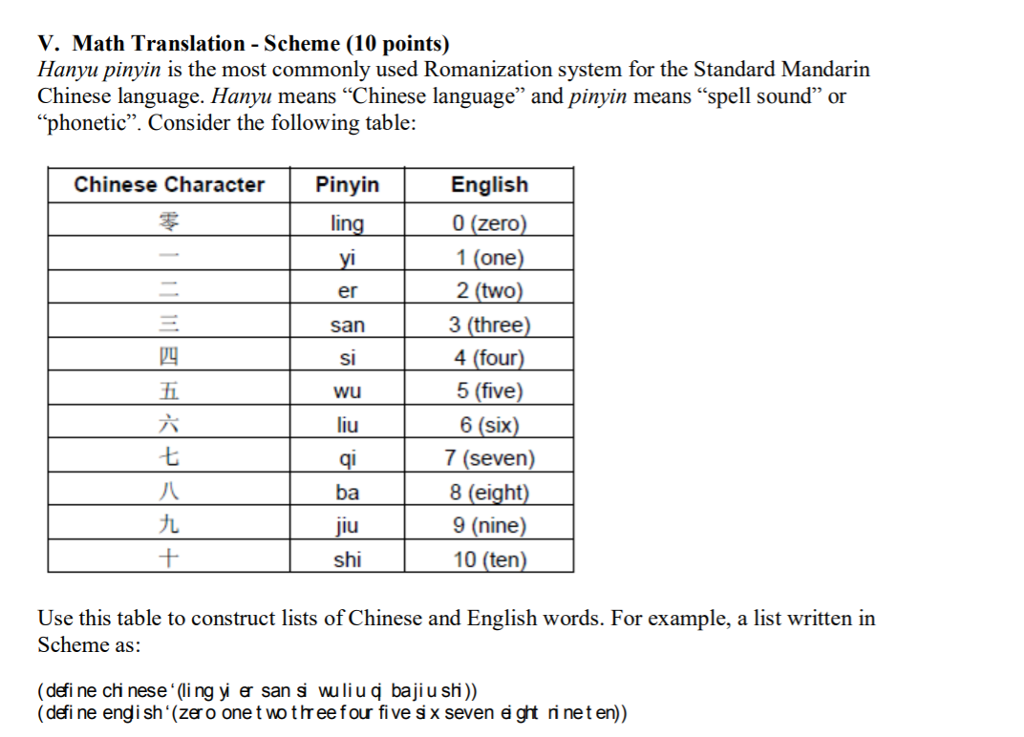 V. Math Translation - Scheme (10 points) Hanyu pinyin | Chegg.com