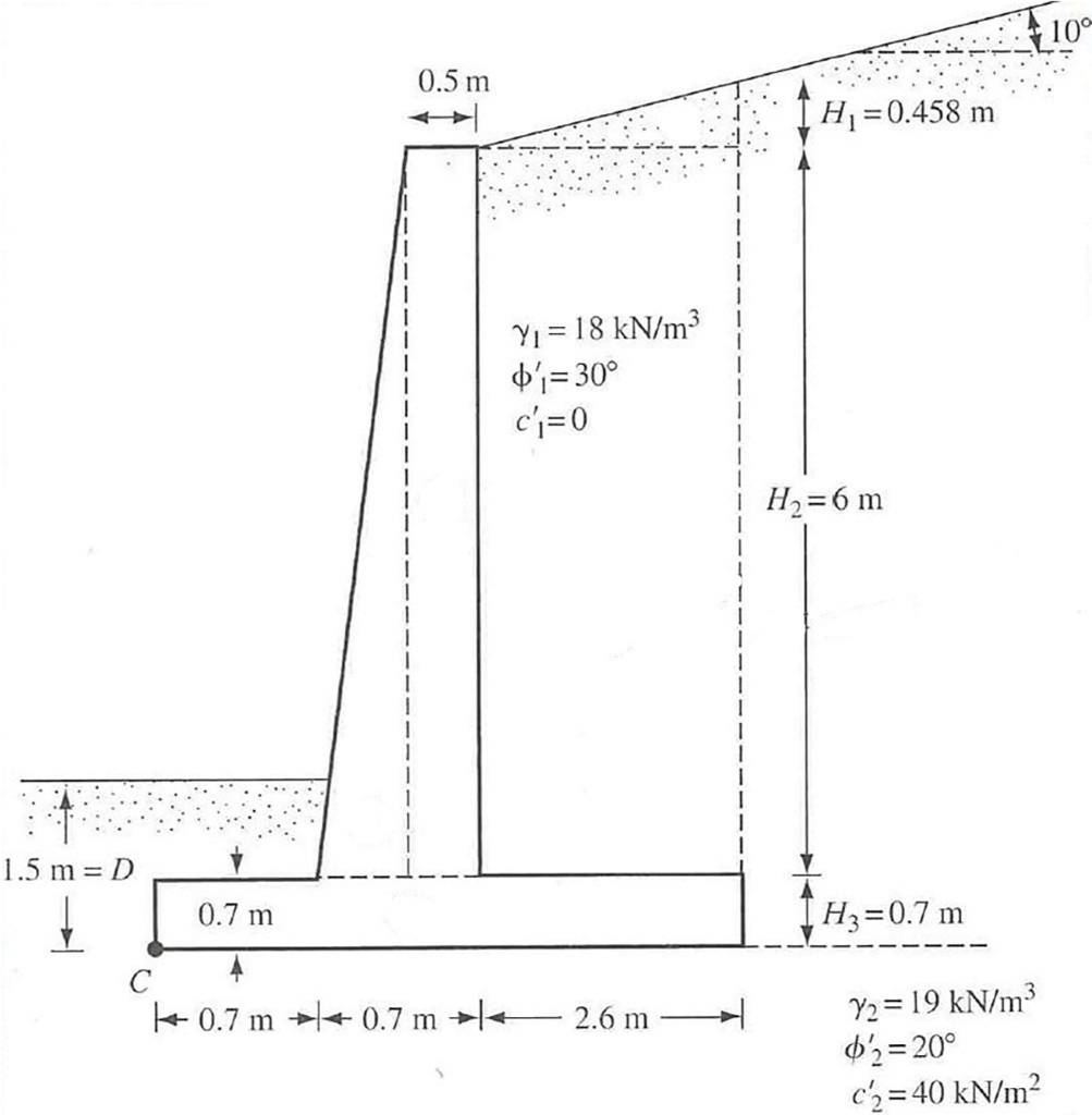 Solved GEOTECHNICAL ENGINEERING (Question:1) The cross | Chegg.com