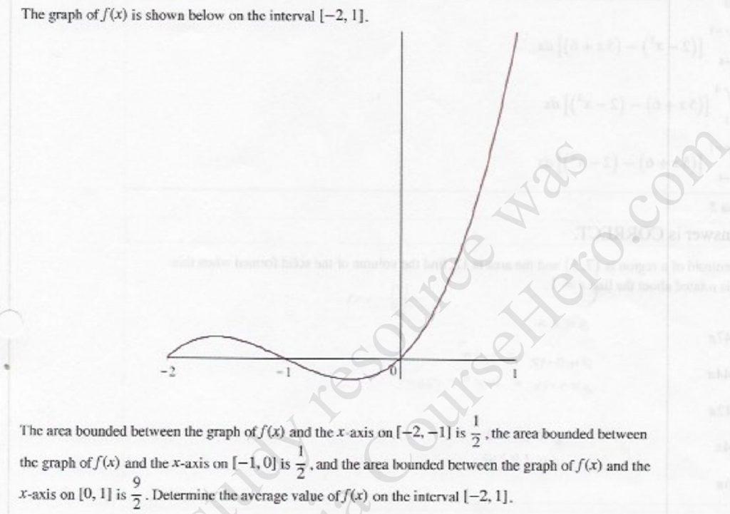 Solved The graph of x)is shown below on the interval [-2,1 | Chegg.com