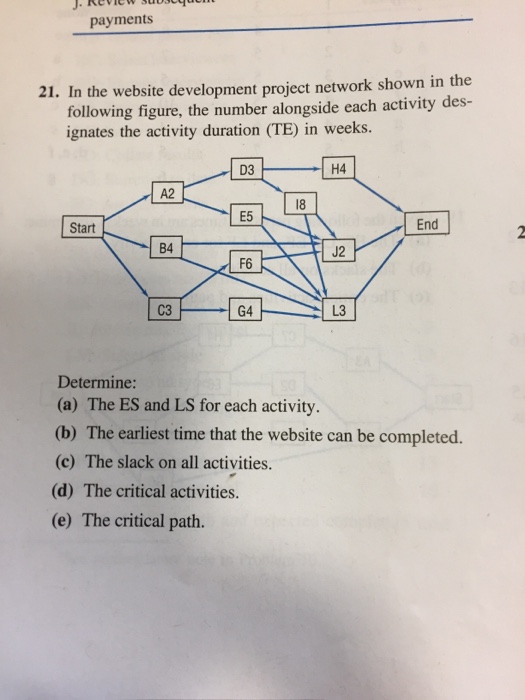 Solved In the website development project network shown in | Chegg.com