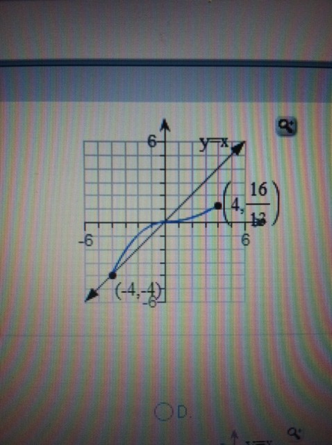 Solved The graph of a one-to-one function is shown to the | Chegg.com