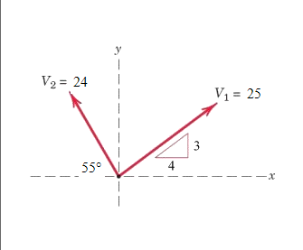 Solved For the given non-dimensional vectors V1 and V2, | Chegg.com