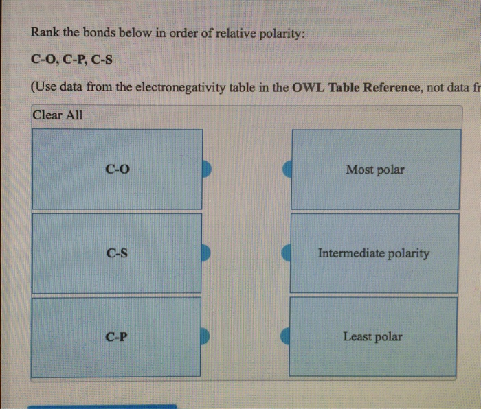 Solved Rank the bonds below in order of relative polarity: | Chegg.com