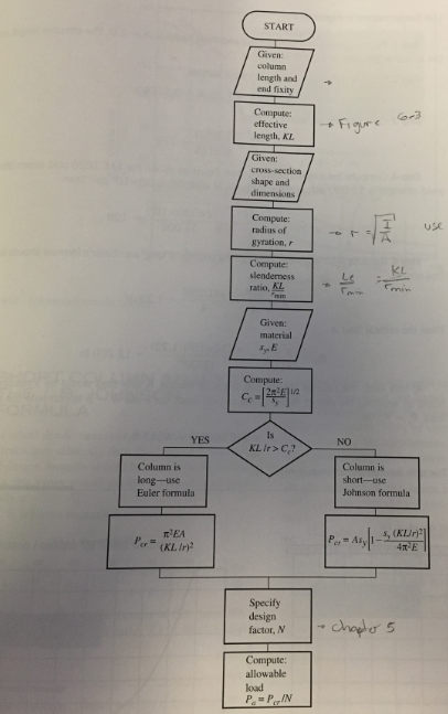 Solved Could you write a program using macros in excel that | Chegg.com