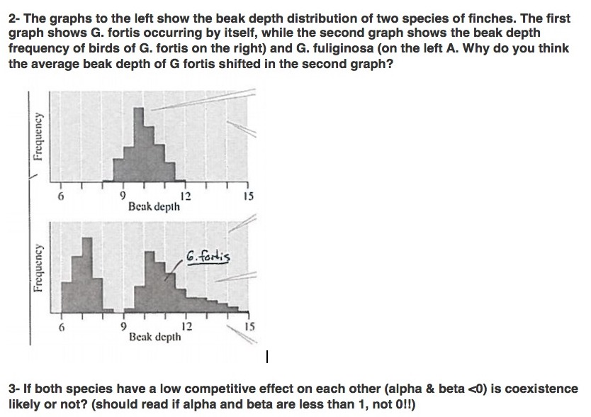 Solved 2- The graphs to the left show the beak depth | Chegg.com