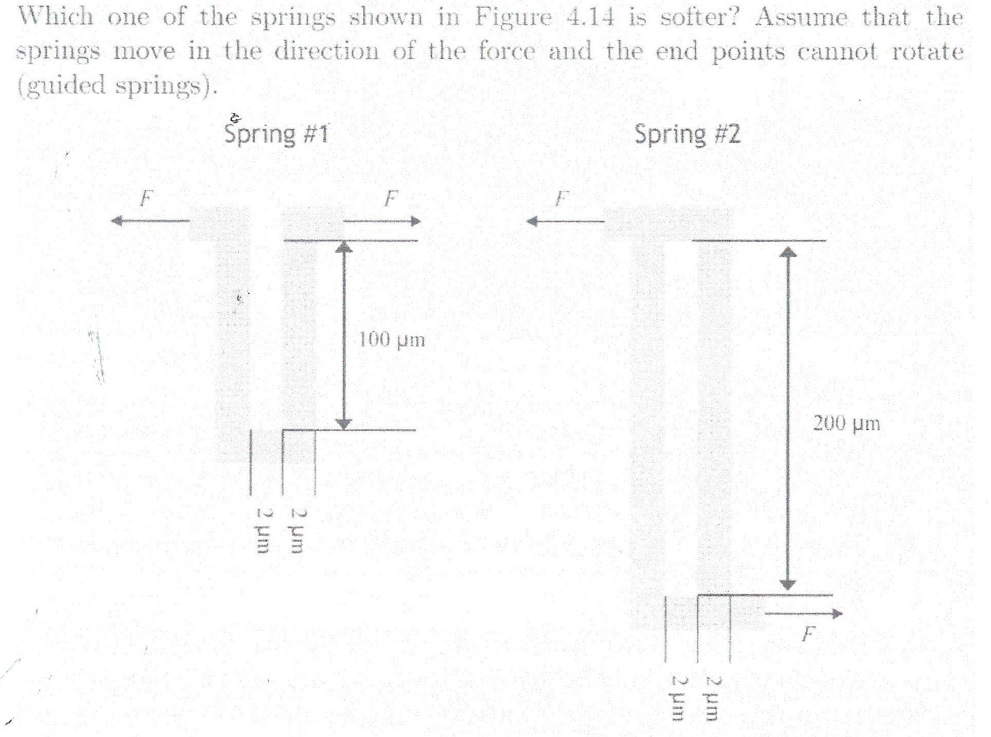 Which one of the springs shown in figure 4.14 is | Chegg.com