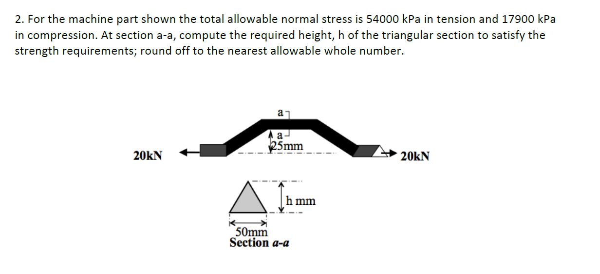 Solved For the machine part shown the total allowable normal | Chegg.com