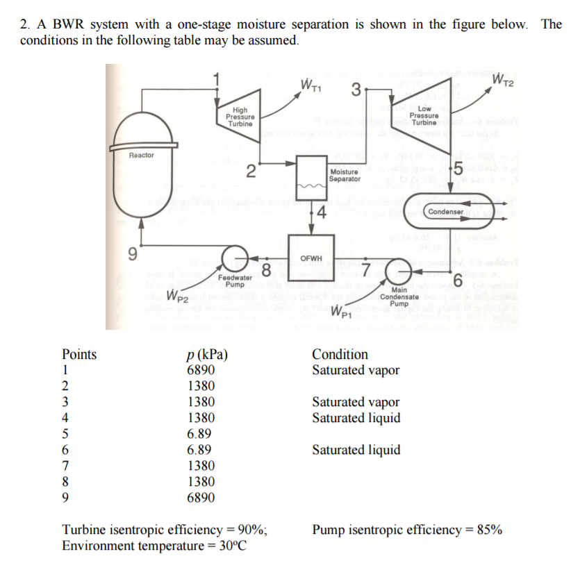 Solved 2. A BWR system with a one-stage moisture separation | Chegg.com