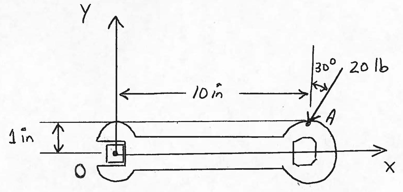 How Much Moment (or Torque) Is Produced About Poin... | Chegg.com