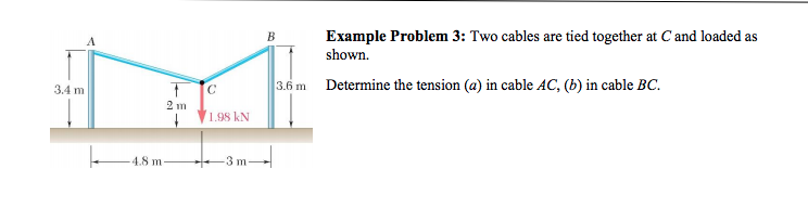 Solved Example Problem 3: Two cables are tied together at C | Chegg.com