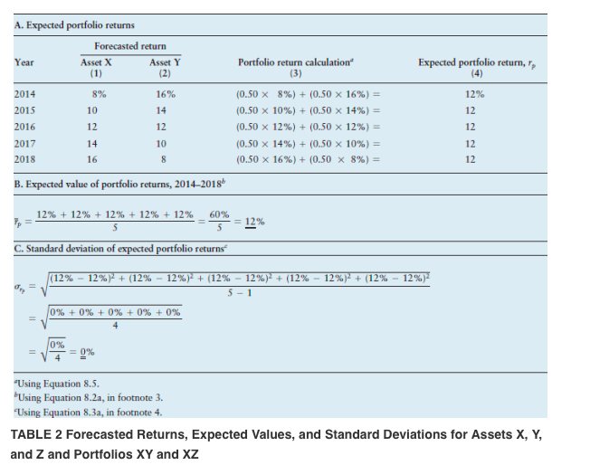 Solved Jane is considering investing in three different | Chegg.com