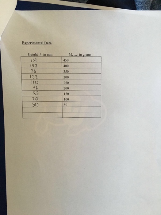 Solved CVEN-3313 Theoretical Fluid Mechanics Experiment#1 : | Chegg.com