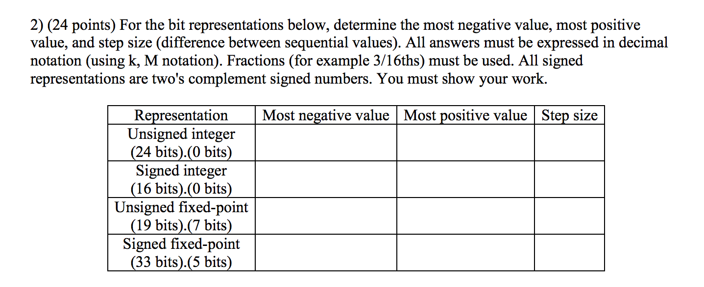 Solved For the bit representations below, determine the most | Chegg.com