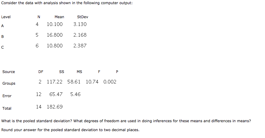 Solved Consider the data with analysis shown in the | Chegg.com