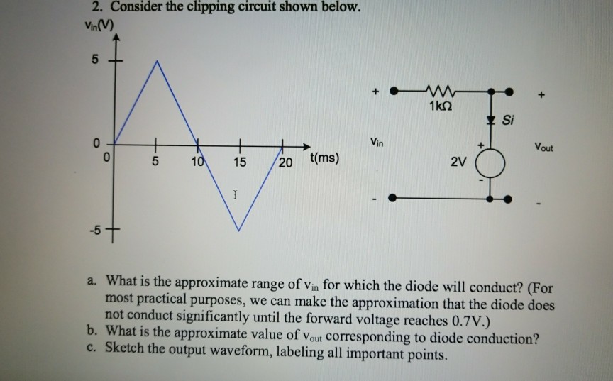 Solved 2. Consider the clipping circuit shown below. Vin(V) | Chegg.com