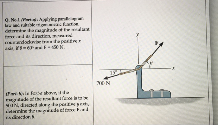 Solved Applying parallelogram law and suitable trigonometric | Chegg.com