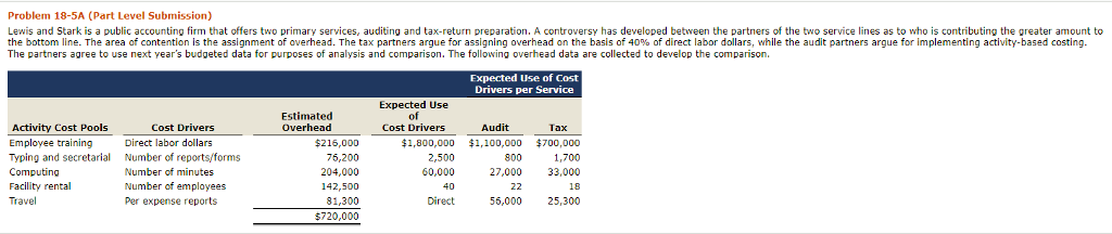 Solved Problem 18-5A (Part Level Submission) Lewis and Stark | Chegg.com