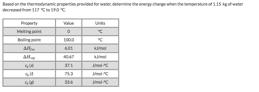 Solved Based on the thermodynamic properties provided for | Chegg.com