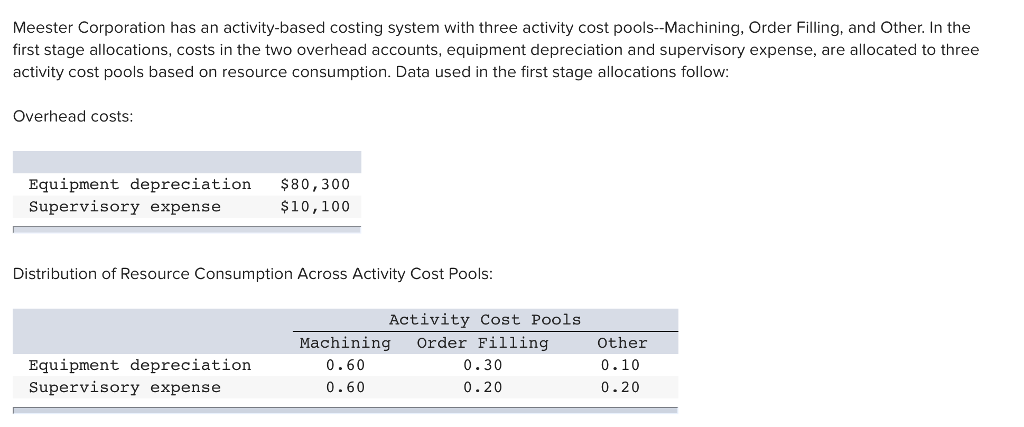 Solved Meester Corporation has an activity-based costing | Chegg.com
