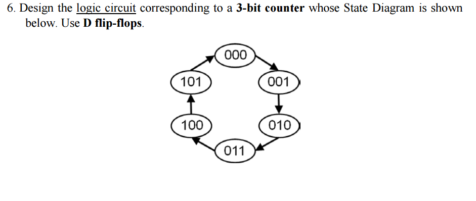 Solved Design the logic circuit corresponding to a 3-bit | Chegg.com
