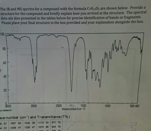 Solved Please help with identify the structure of C7H12O2. | Chegg.com