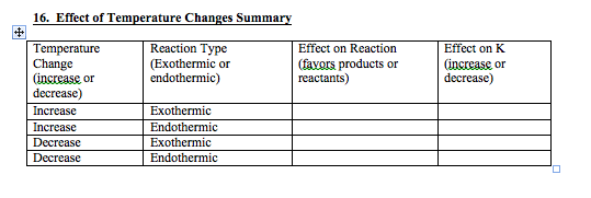 Solved 16. Effect of Temperature Changes Summary Temperature | Chegg.com