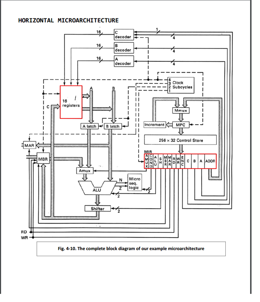 Solved You are asked to write a microprogram (similar to the | Chegg.com