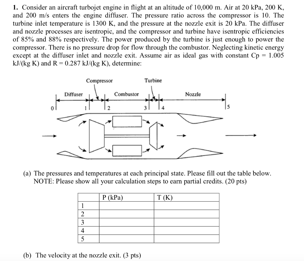 Solved 1. Consider an aircraft turbojet engine in flight at | Chegg.com