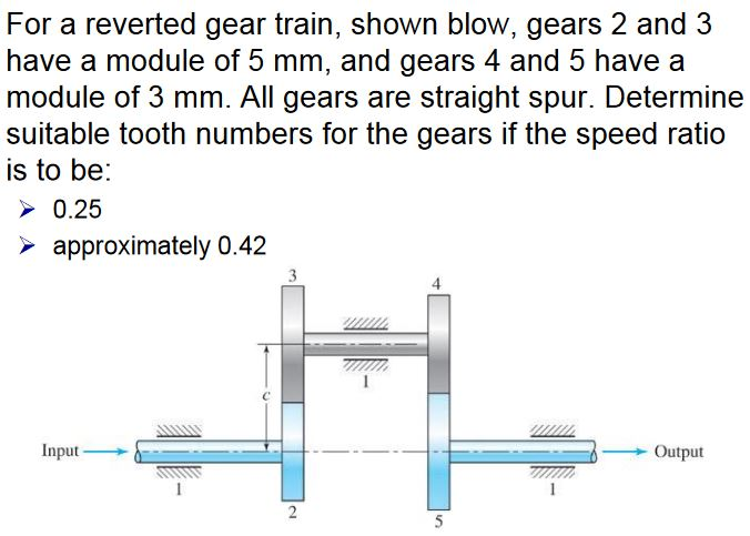 Solved For a reverted gear train, shown blow, gears 2 and 3 | Chegg.com