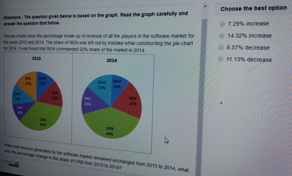 Solved Choose the best option s: The question given below is | Chegg.com