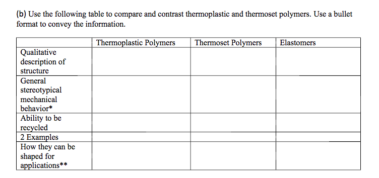 Solved Use the following table to compare and contrast | Chegg.com